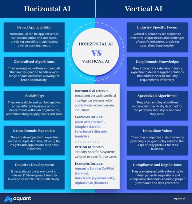 AI SaaS Landscape 2025