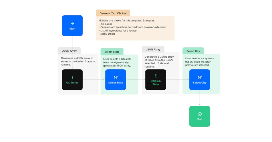 Assist with workflow creation and management